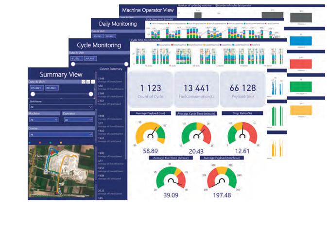 Operator Guidance Monitor