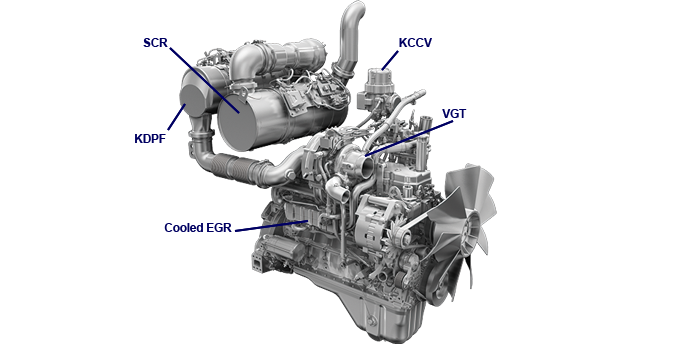 Komatsu Stage IV Engines | Komatsu