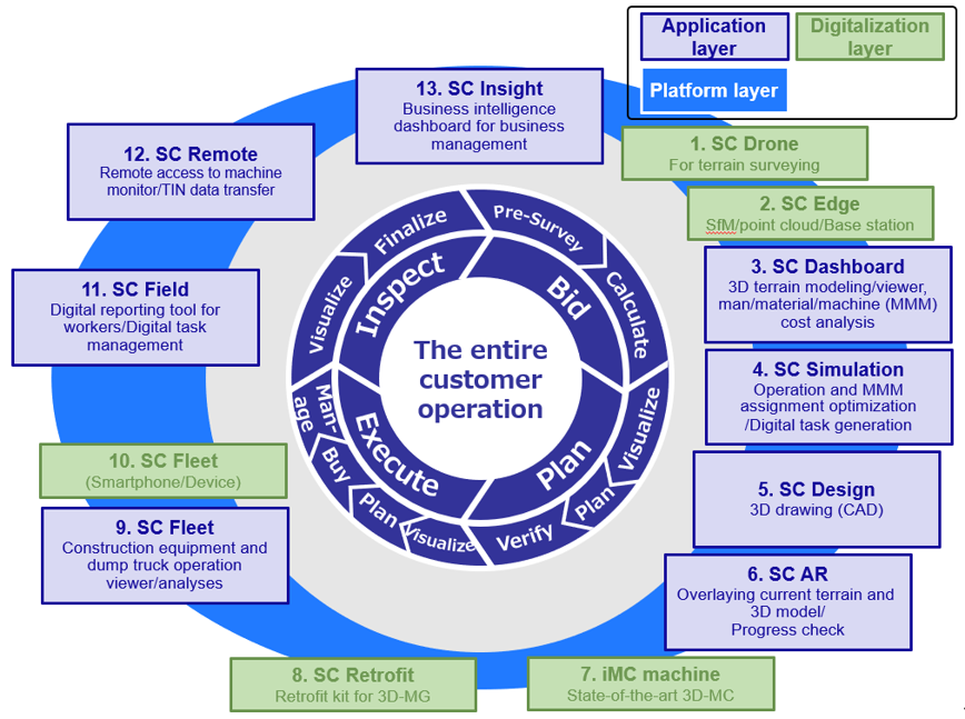 The European Launch of SMART CONSTRUCTION | Komatsu